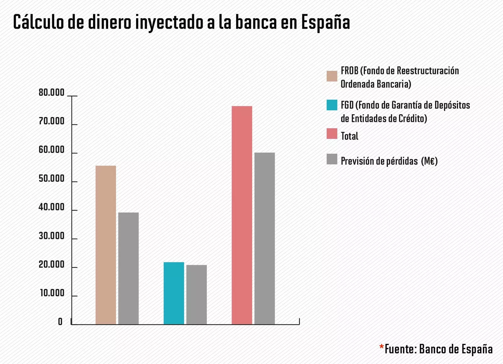 ຕາຕະລາງ 1 bailout ທະນາຄານ