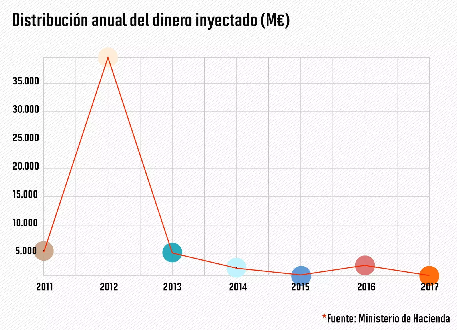 chart 2 bank bailout