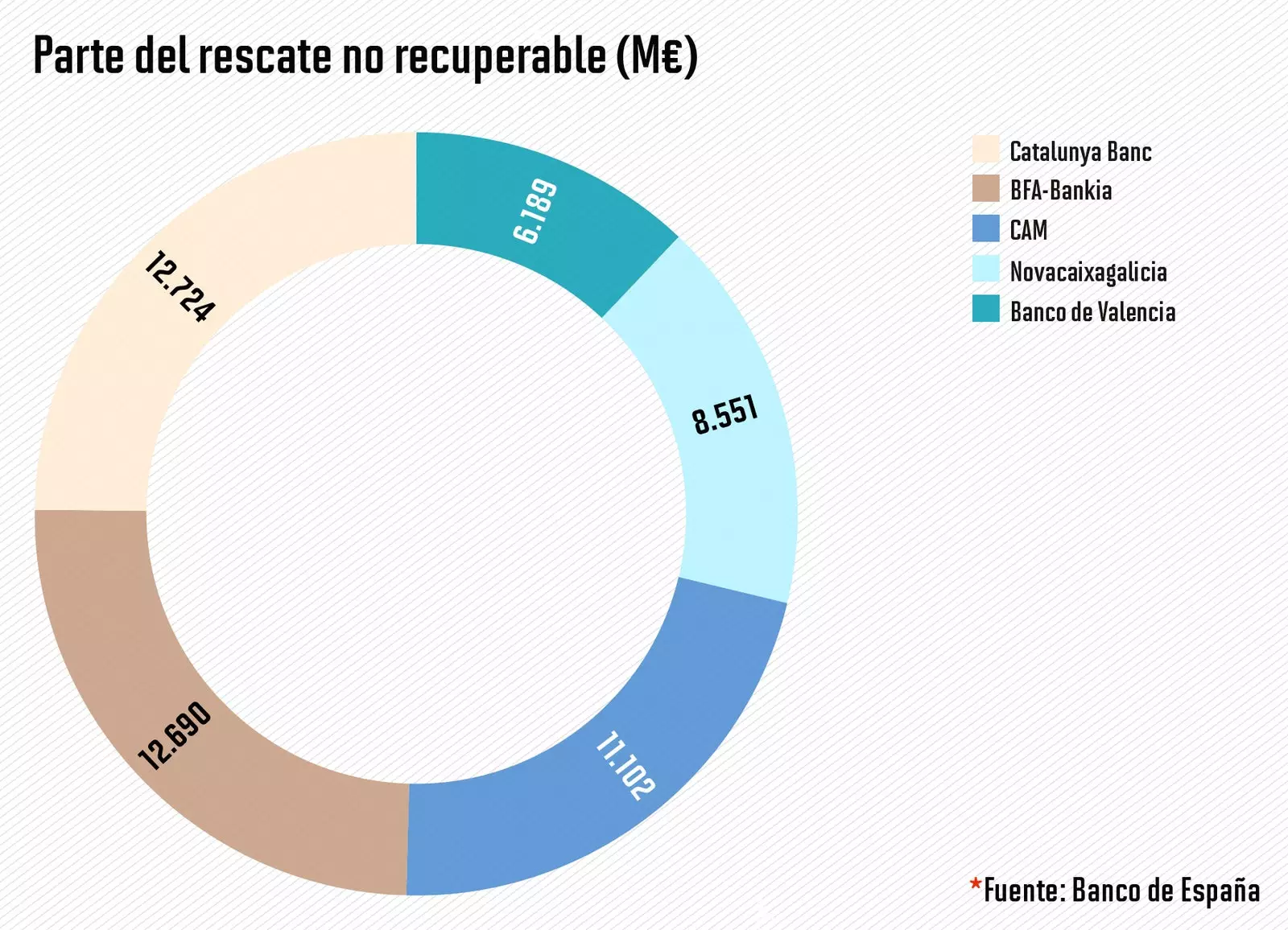 Grafik 3 bankni qutqarish