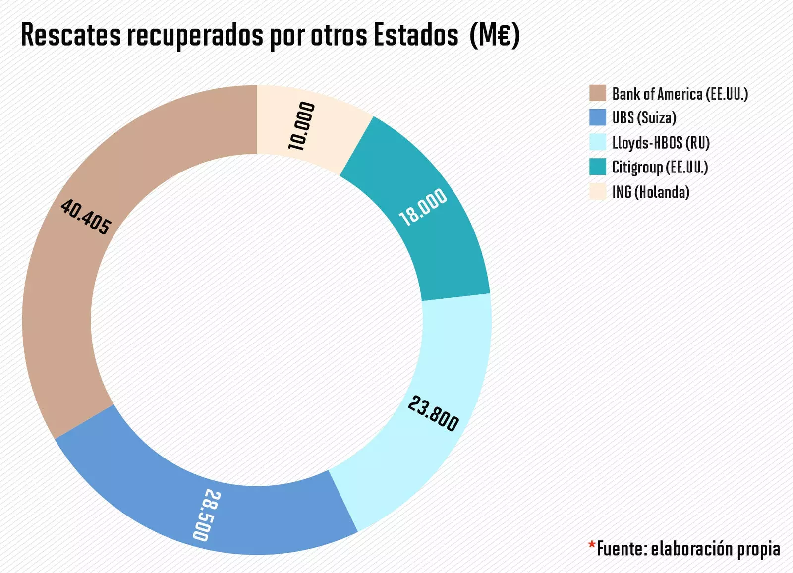 Grafik 4 bankni qutqarish